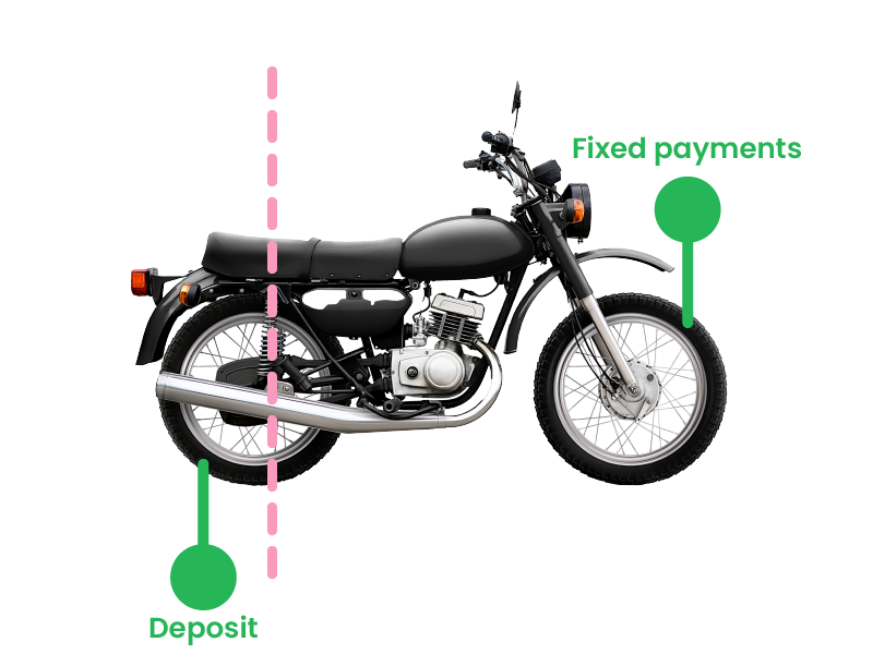 What is Hire Purchase bike finance and how does it work?